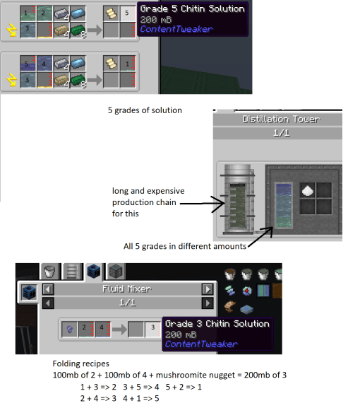 Infinite Alchemy - Gallery - Minecraft Modpacks - CurseForge