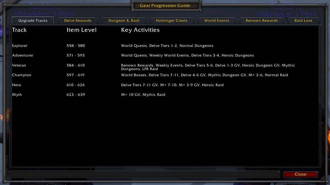 Gear Progression Guide - Gallery - World of Warcraft Addons - CurseForge