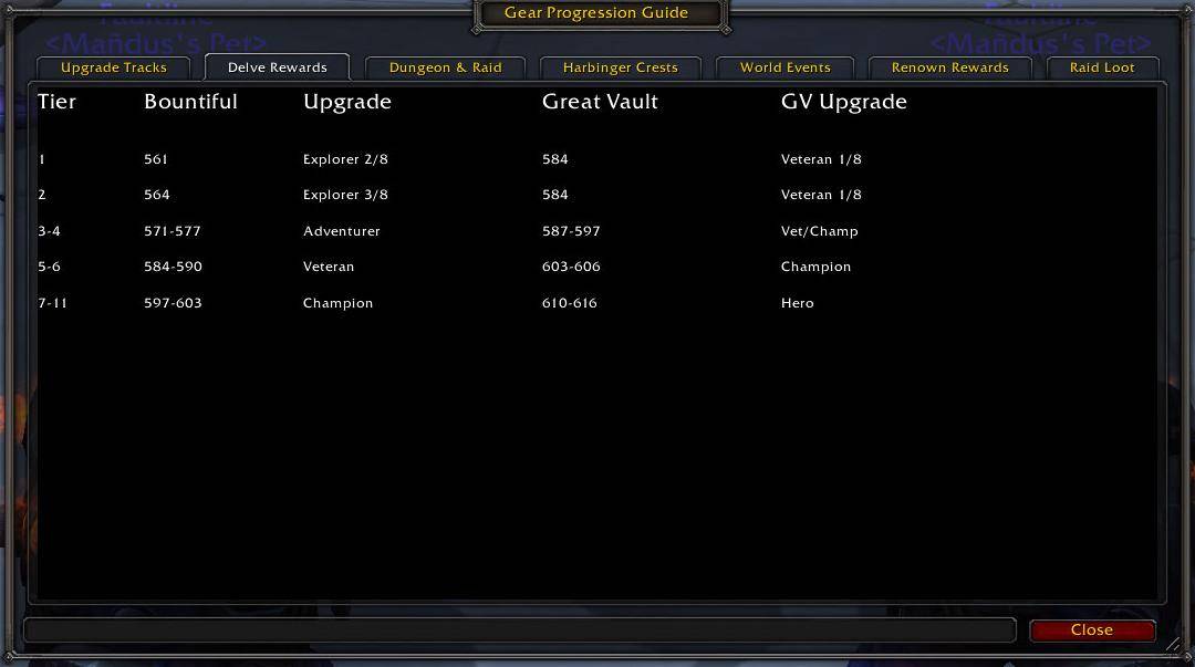 Gear Progression Guide - Gallery - World of Warcraft Addons - CurseForge