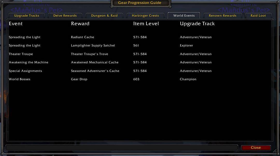 Gear Progression Guide - Gallery - World of Warcraft Addons - CurseForge