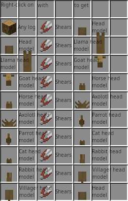 Mobs Heads - Gallery - Minecraft Mods - CurseForge