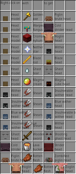 Mobs Heads - Gallery - Minecraft Mods - CurseForge