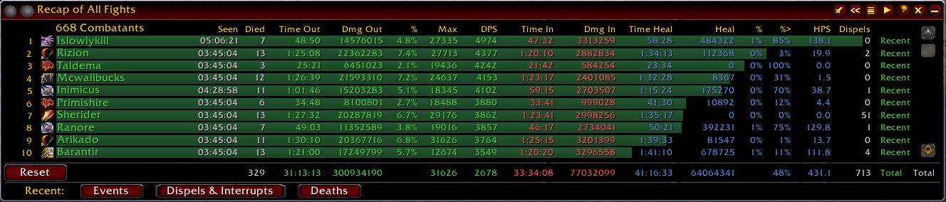 Recap - World of Warcraft Addons - CurseForge