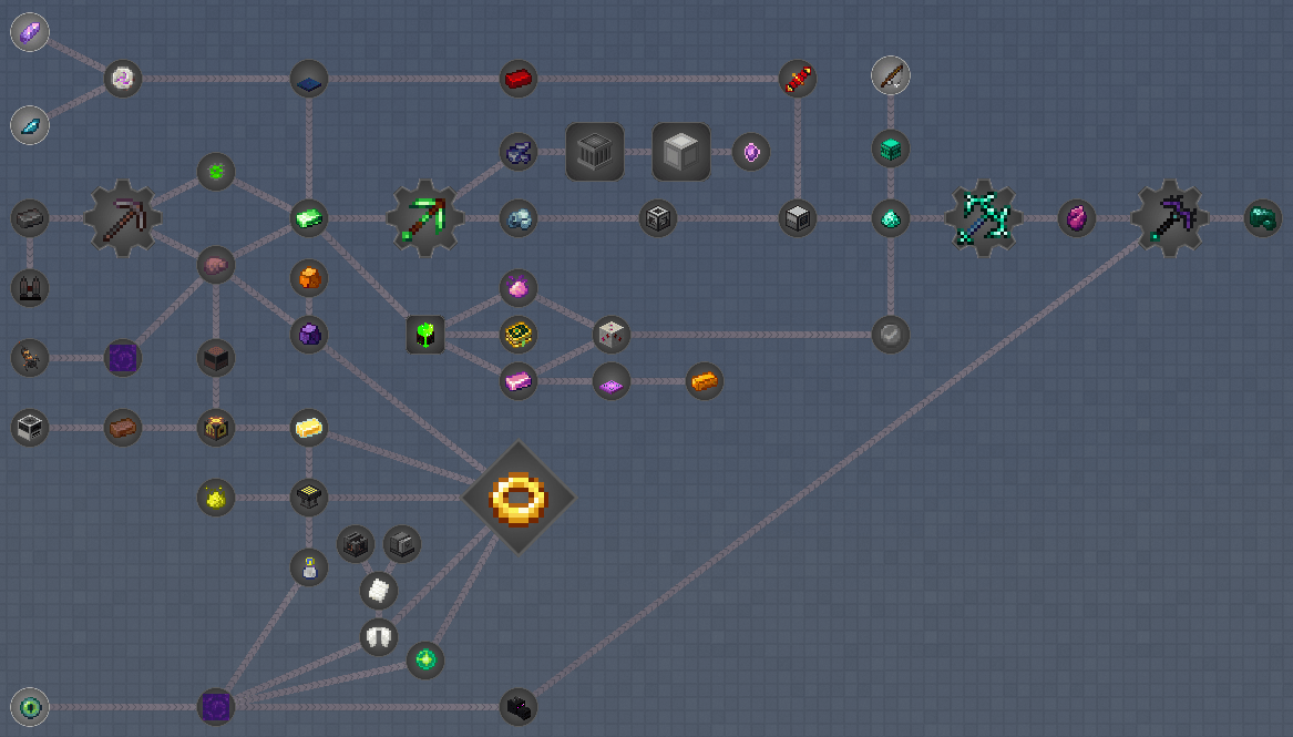 Picky - Gallery - Minecraft Modpacks - CurseForge