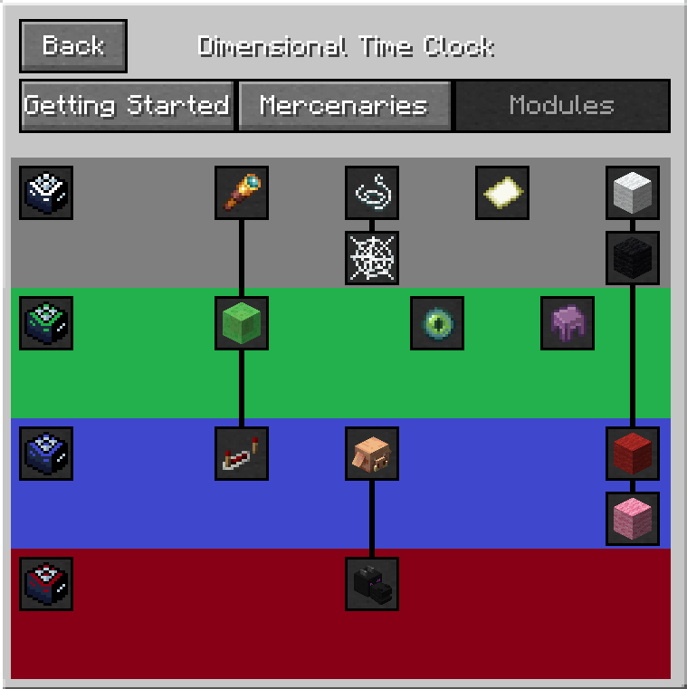 Time Mercenaries - Minecraft Mods - CurseForge