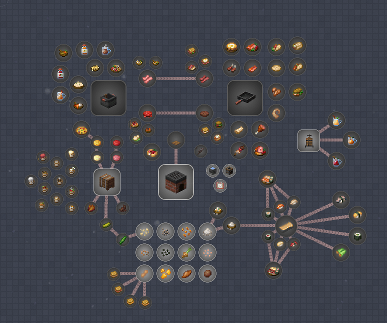 Hearth & Homestead - Minecraft Modpacks - CurseForge