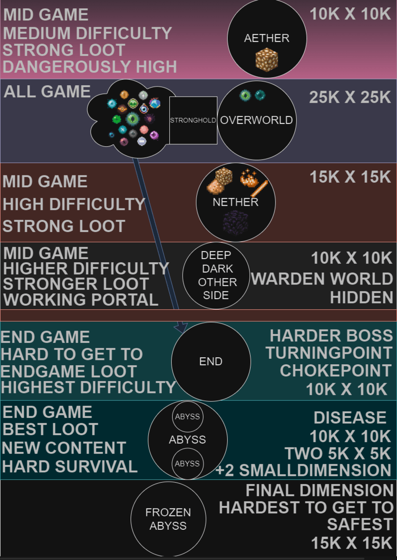 Install Factions Reimagined - Official - Minecraft Mods & Modpacks - CurseForge