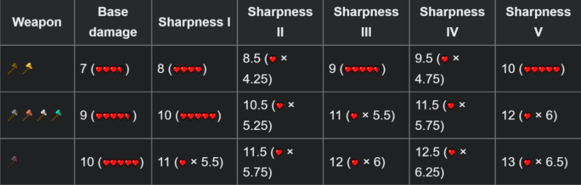 Raiyon's Java Combat - Minecraft Bedrock Addons - CurseForge