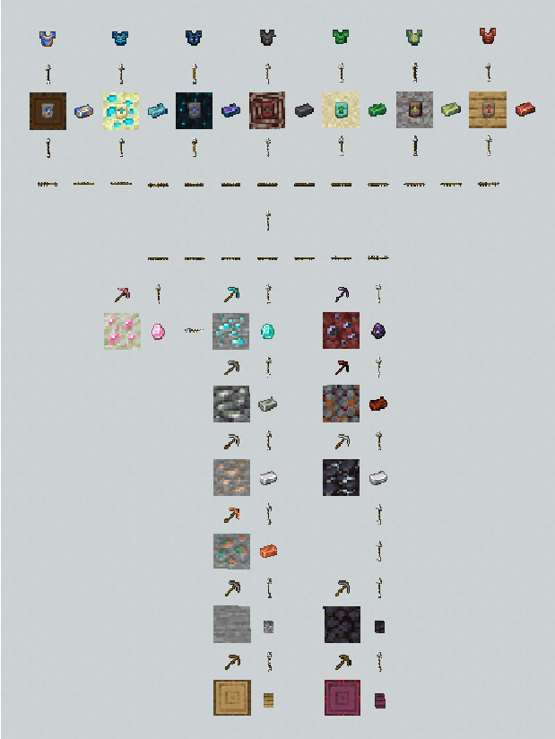 Ores and Alloys Forge - Minecraft Mods - CurseForge