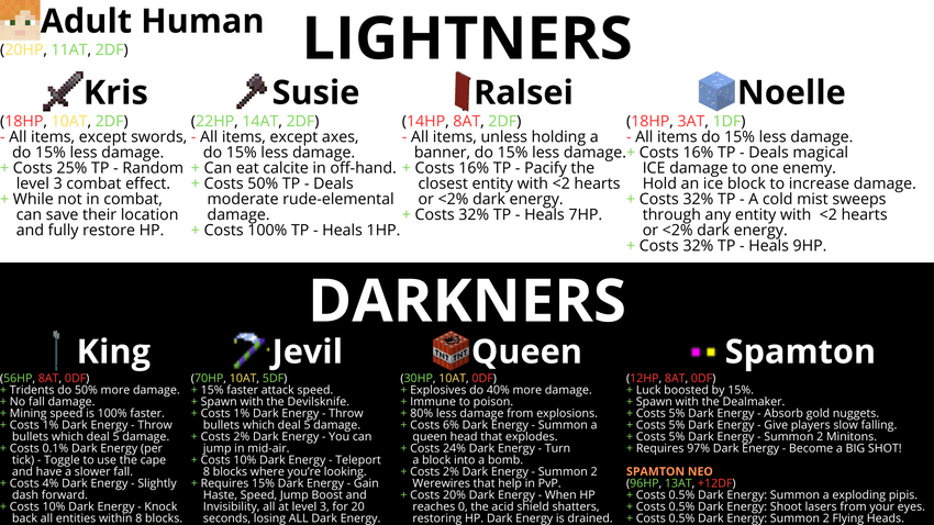 Deltarune Origins - Minecraft Mods - CurseForge