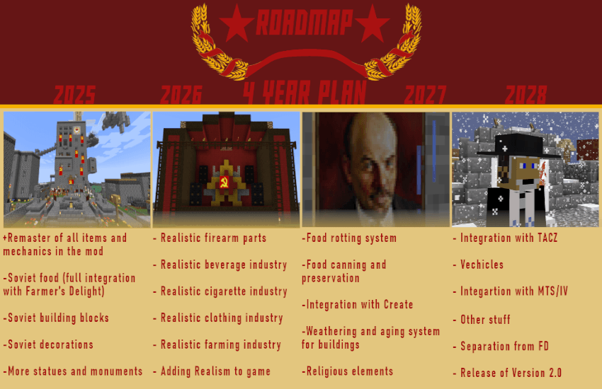 Komunistopolis 1950s - Minecraft Mods - CurseForge