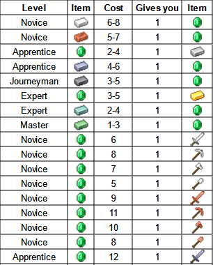 Levia's Metals (Fantasy) - Minecraft Mods - CurseForge