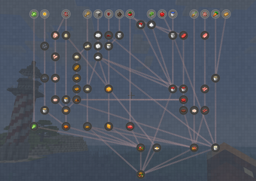 Create: Burgified - Minecraft Modpacks - CurseForge