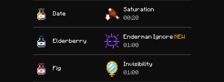 Croptopia Juice and Jam - Minecraft Mods - CurseForge