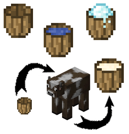 Wooden Buckets - Minecraft Bedrock Addons - CurseForge