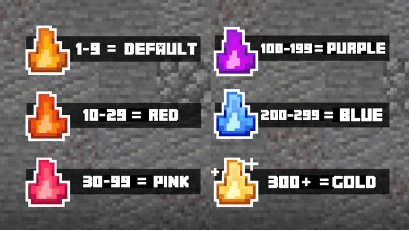 Streak Up! - Daily Login Tracker - Minecraft Bedrock Addons - CurseForge