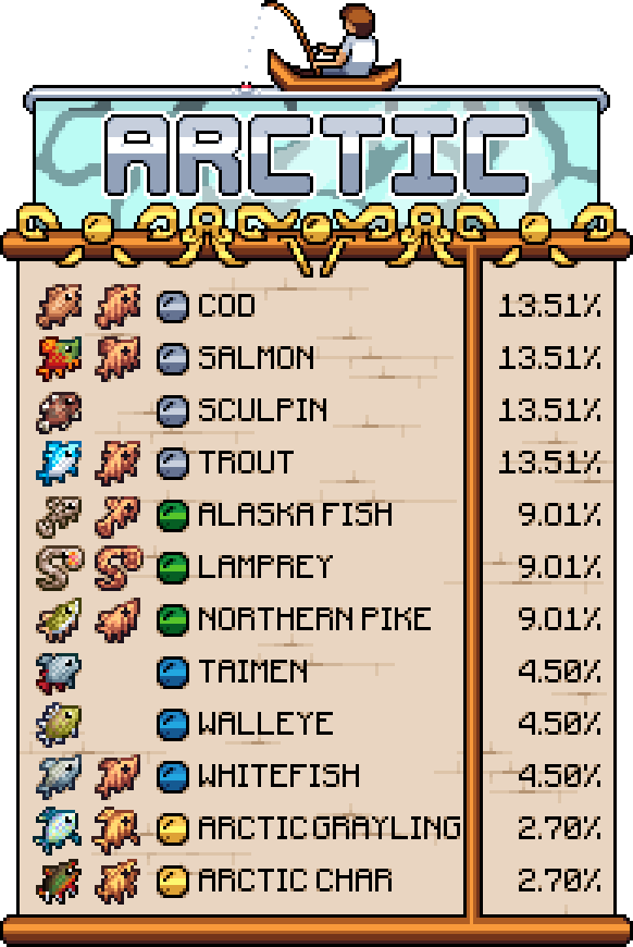 Fishing Enhanced - Minecraft Bedrock Addons - CurseForge