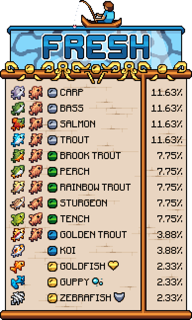 Fishing Enhanced - Minecraft Bedrock Addons - CurseForge