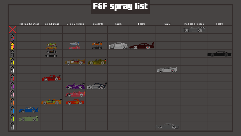 Fast And Furious Vehicle Pack | v1.0.2 Turbo Update - Minecraft Bedrock ...