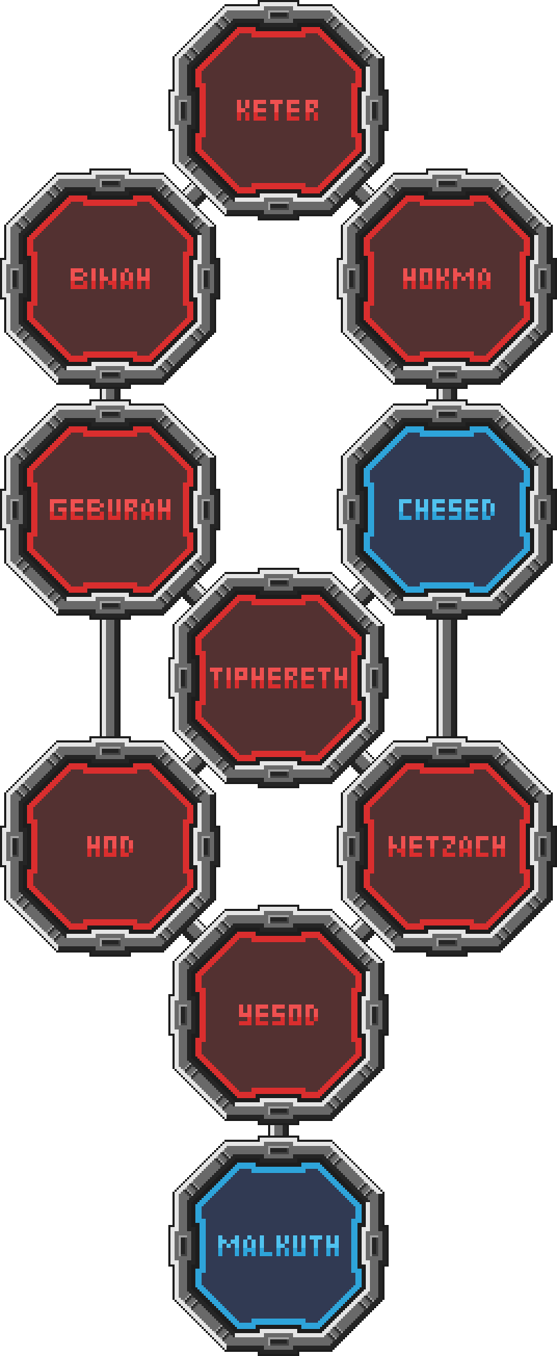 Qliphoth Awakening - Minecraft Mods - CurseForge