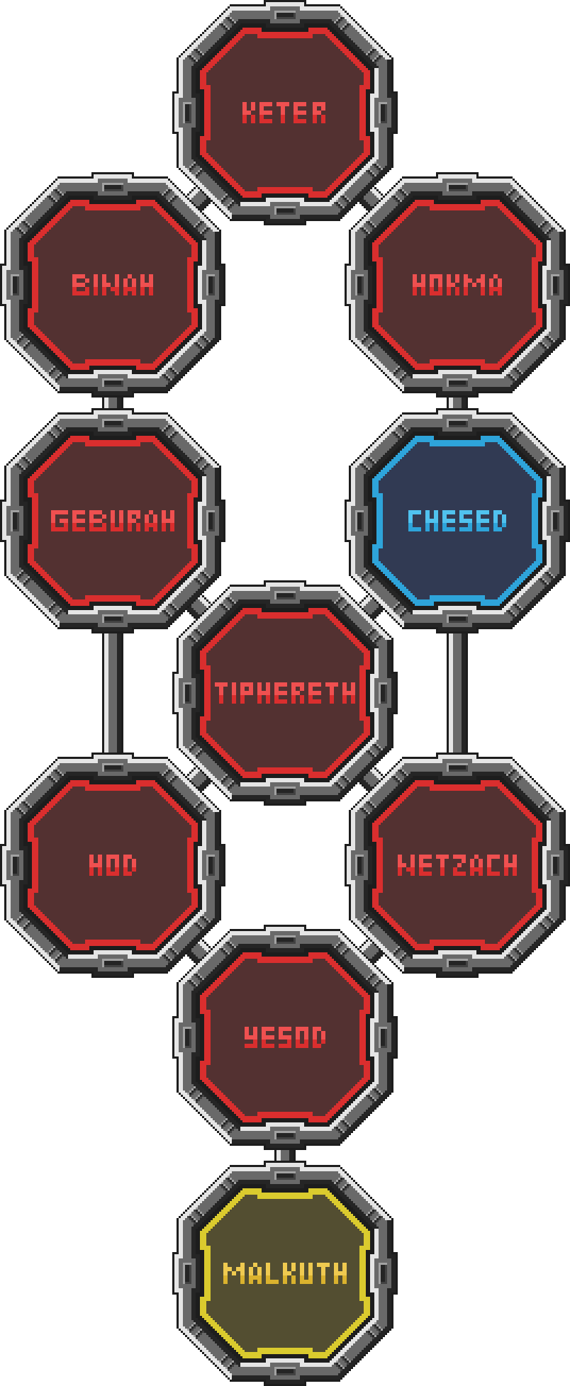 Qliphoth Awakening - Minecraft Mods - CurseForge