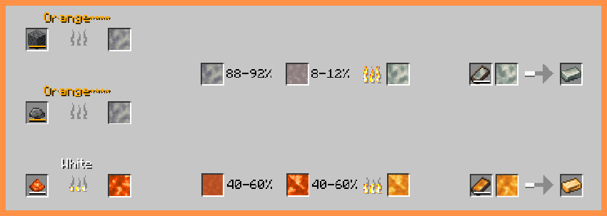 Project: TFCreate - Minecraft Modpacks - CurseForge