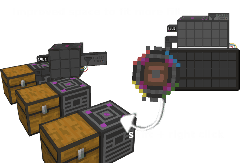 Indexer - Minecraft Mods - CurseForge