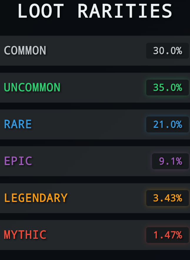 RARITY & STATS - Random Stats, Rarity, and Skills - Minecraft Bedrock ...