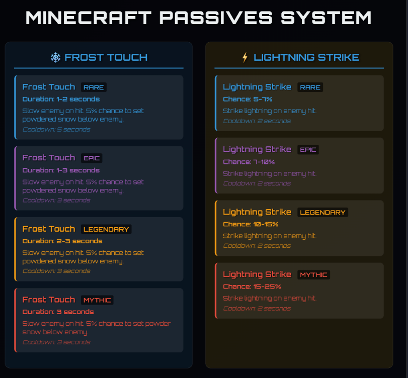 RARITY & STATS - Random Stats, Rarity, and Skills - Minecraft Bedrock ...