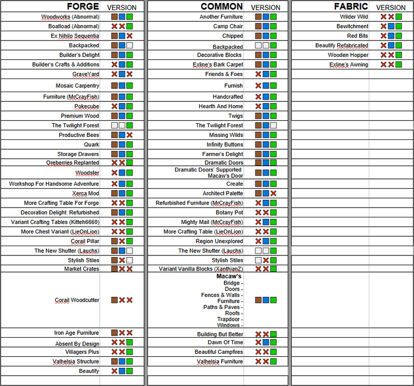 Install Every Compat (Wood Good) - Minecraft Mods & Modpacks - CurseForge