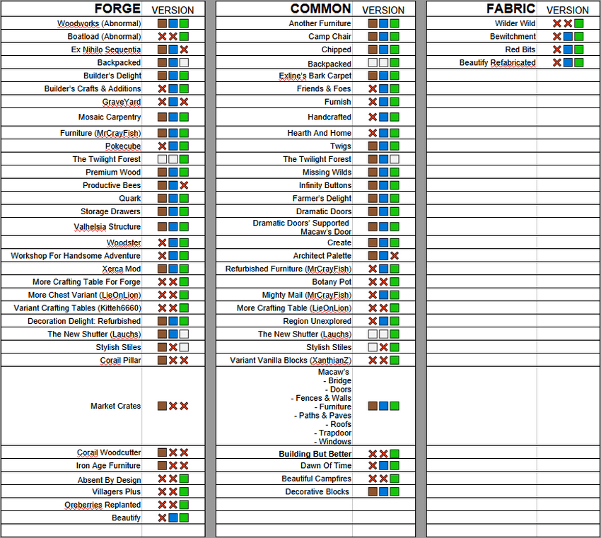 Install Every Compat (Wood Good) - Minecraft Mods & Modpacks - CurseForge