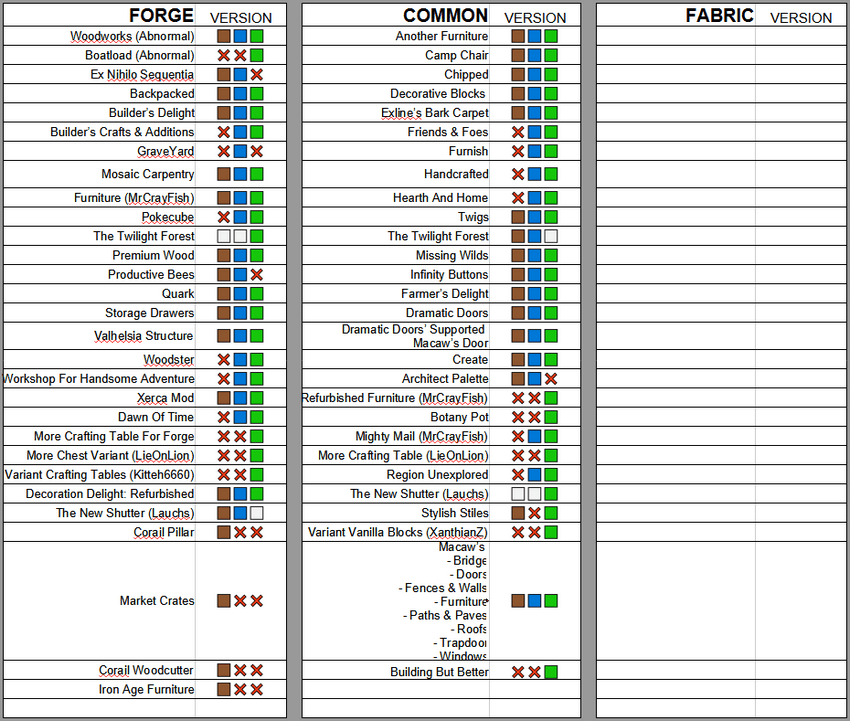 Every Compat (Wood Good) - Minecraft Mods - CurseForge