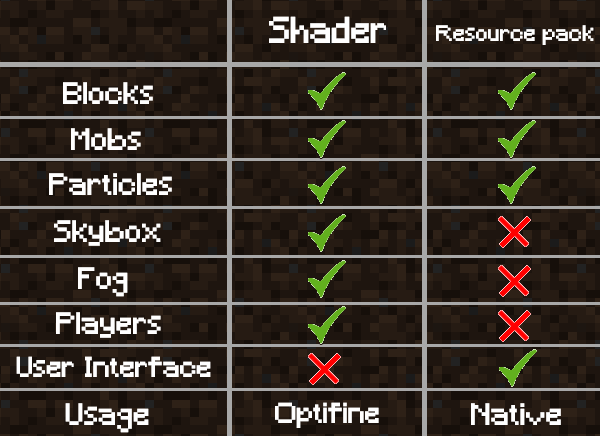Deuteranopia color blindness shader colorblindness - Minecraft Shaders ... Deuteranopia color blindness shader colorblindness - Minecraft Shaders ...