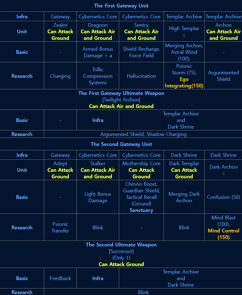 Legacy of Legends - StarCraft II Maps - CurseForge