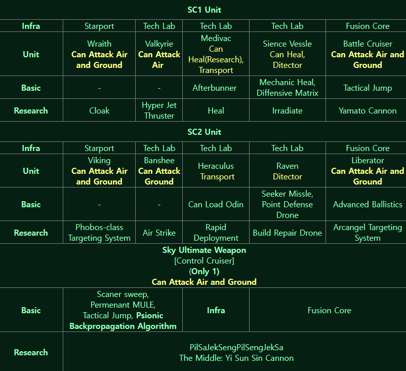 Legacy of Legends - StarCraft II Maps - CurseForge