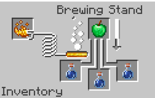 Wisdom Potion - Minecraft Mods - CurseForge