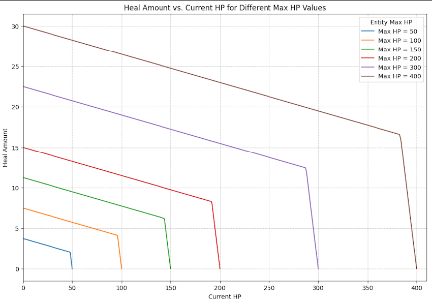 I&F Amphithere Mod - Minecraft Mods - CurseForge