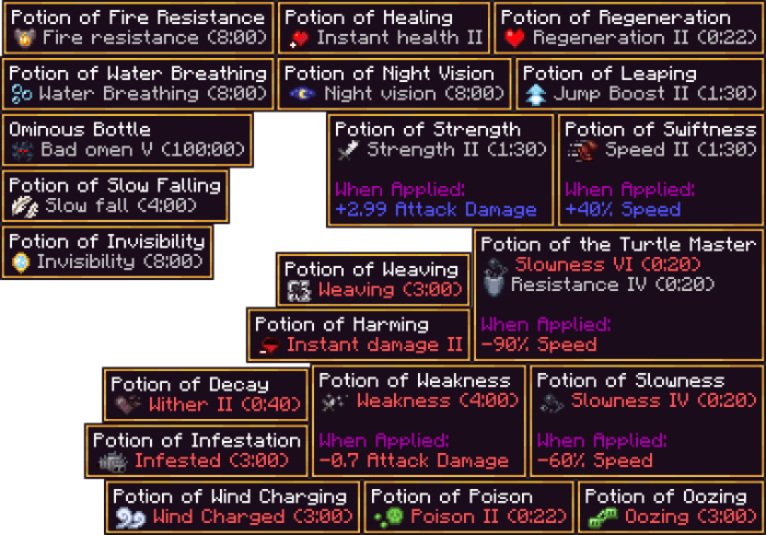 Mini Effects Icons Tooltip (Bedrock) - Minecraft Bedrock Texture Packs - CurseForge