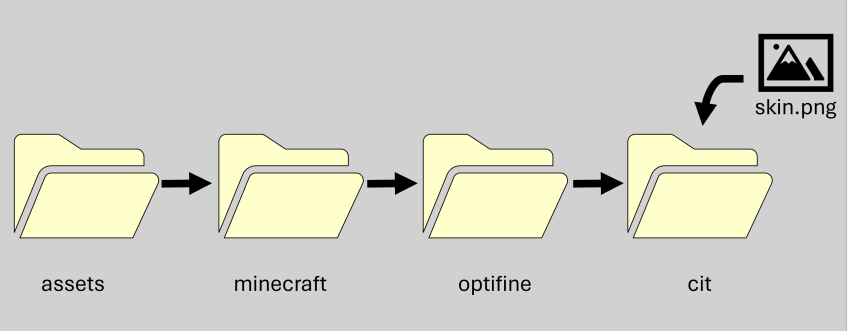 NOTLIVES Customizable statues 1.16+ Minecraft Texture Pack