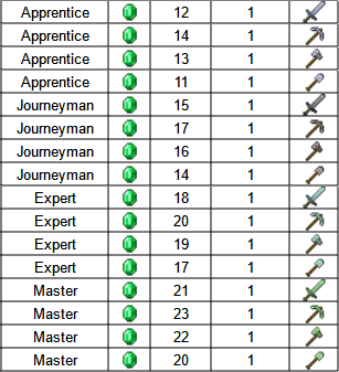 Levia's Metals (Fantasy) - Minecraft Mods - CurseForge
