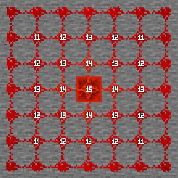 Redstone Indicator - Minecraft Bedrock Addons - CurseForge