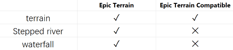 Epic Terrain Compatible - Minecraft Mods - CurseForge