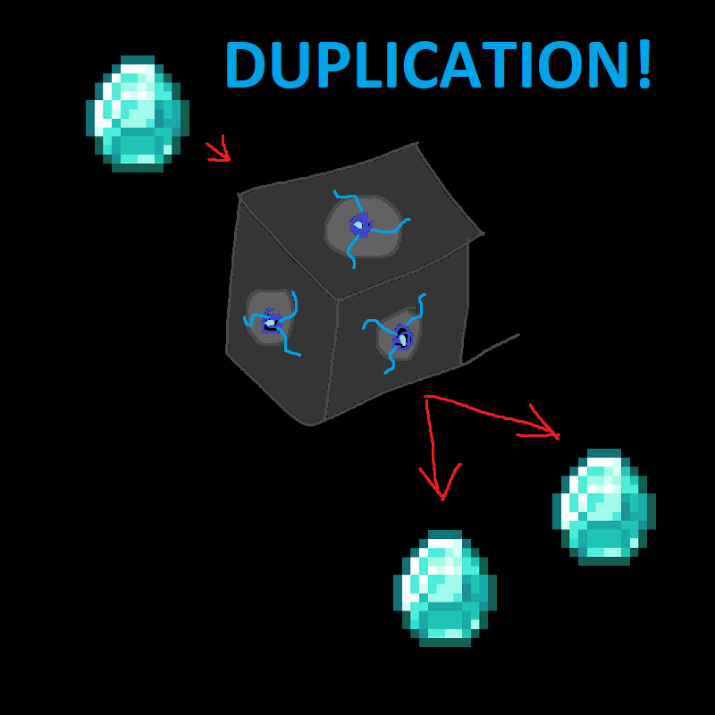 FirstTry: Item Duplicator - Mods - Minecraft
