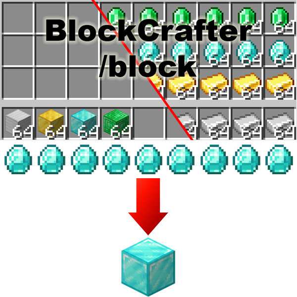 BlockCrafter - Minecraft Bukkit Plugins - CurseForge