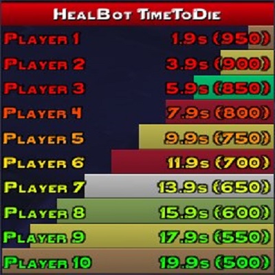 HealBot Plugin TimeToDie - World of Warcraft Addons - CurseForge