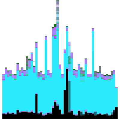Better FPS Graph-Vanilla Profiler - Minecraft Mods - CurseForge