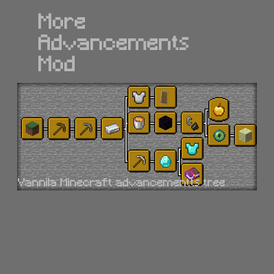 More Advancements Mod - Minecraft Mods - CurseForge