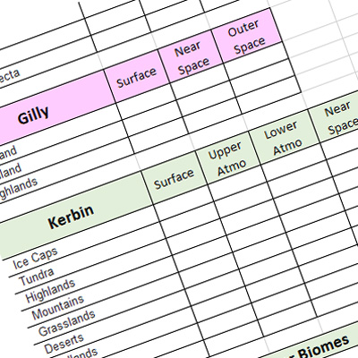 Biome Checklist - Kerbal Space Program Mods - CurseForge