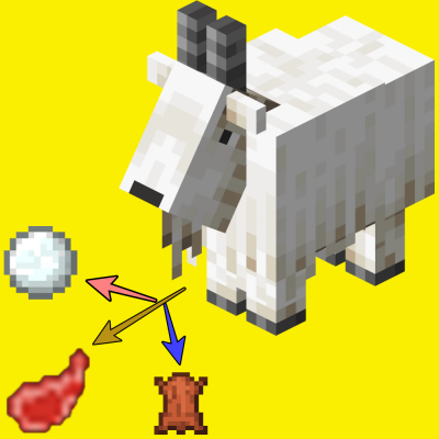 Goat Drop Food (Fabric) - Minecraft Mods - CurseForge