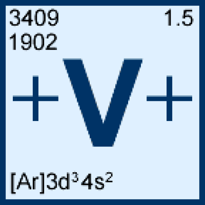 Vanadium Triple Plus - Minecraft Modpacks - CurseForge